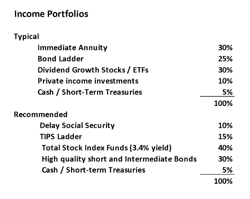 Thinking Outside the Box to Build a Better Income Portfolio - Articles ...
