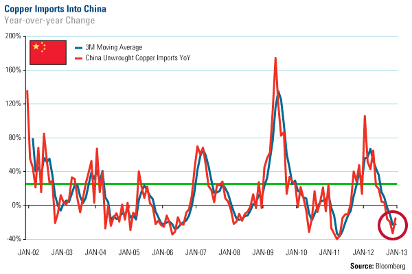 In the Year of the Snake, Where Will Copper Head? - U.S. Global ...