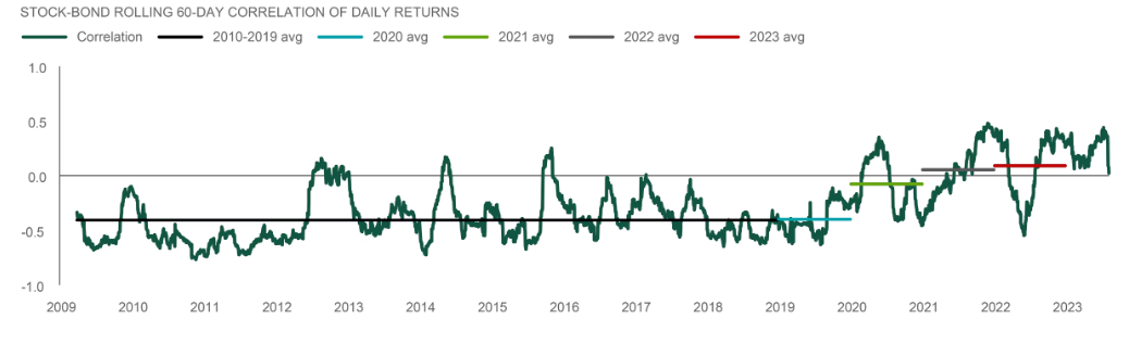 Fundamentals Matter - Northern Trust - Commentaries - Advisor Perspectives