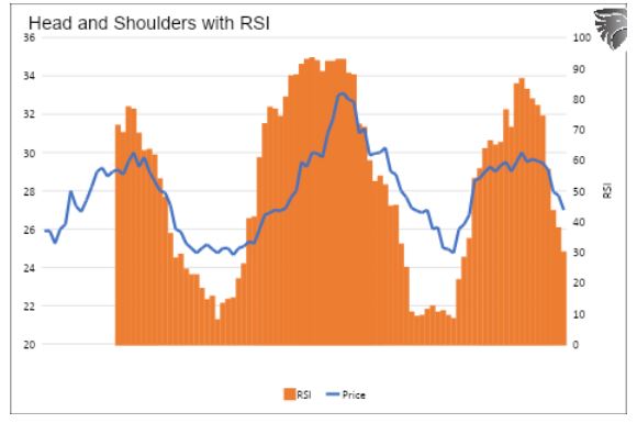 Technical Analysis Is Not Voodoo, It Is Invaluable Context - Articles ...