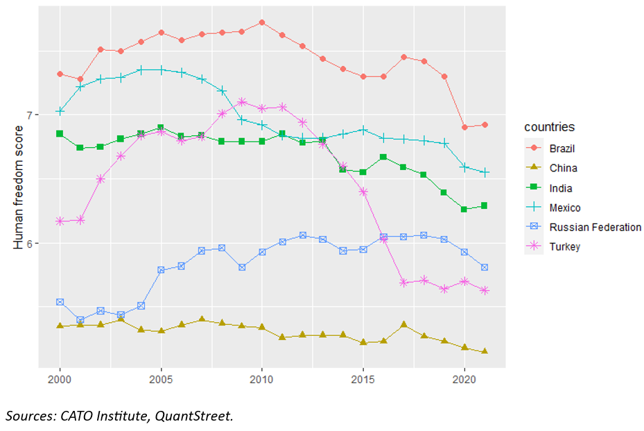International Markets and Rule of Law - Articles - Advisor Perspectives