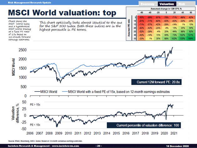 Stock Market Party - Mauldin Economics - Commentaries - Advisor ...