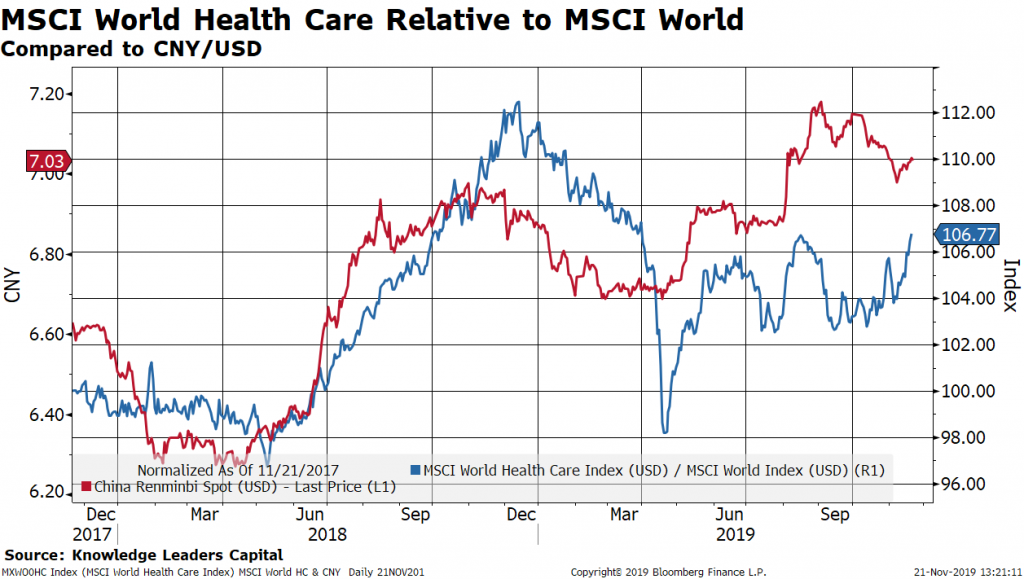Consequences of an Inflection in the Chinese Yuan - Knowledge Leaders ...