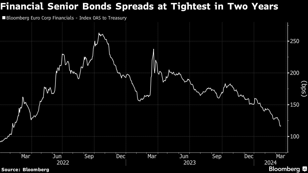 Wall Street Banks Tap Europe’s Buoyant Bond Market - Articles - Advisor ...