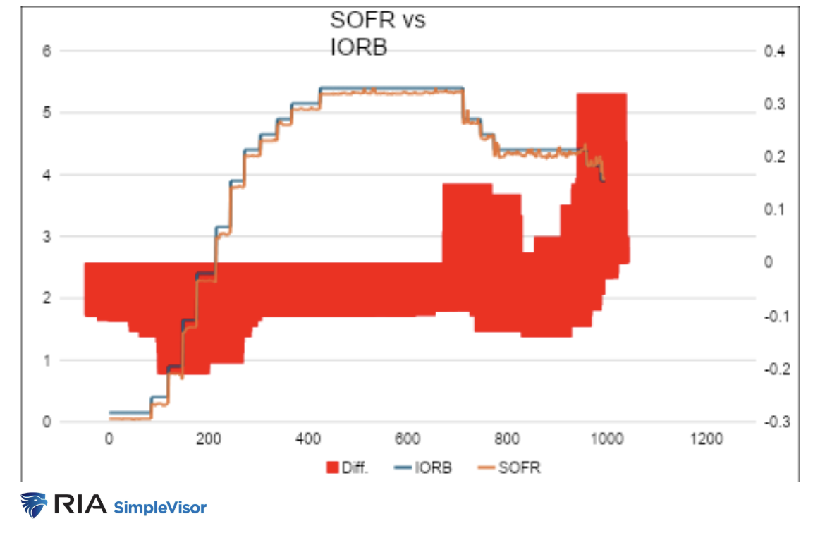 How the Fed Deals Liquidity: A Look Inside Its Monetary Toolbox ...