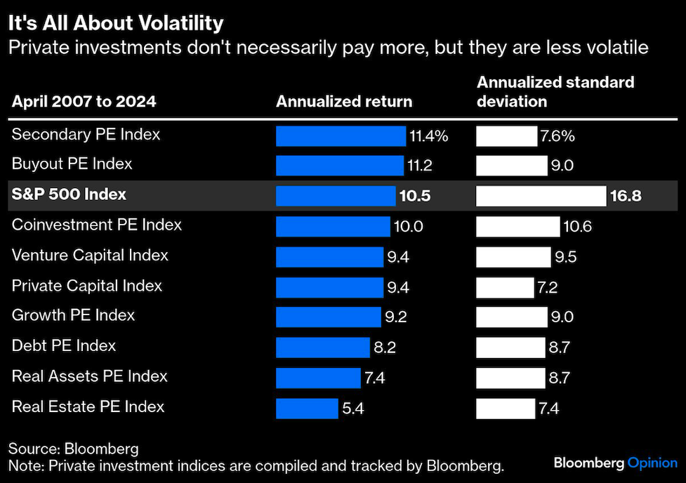 Harvard and Yale Will Finally Lift the Veil on Private Assets - Articles - Advisor Perspectives