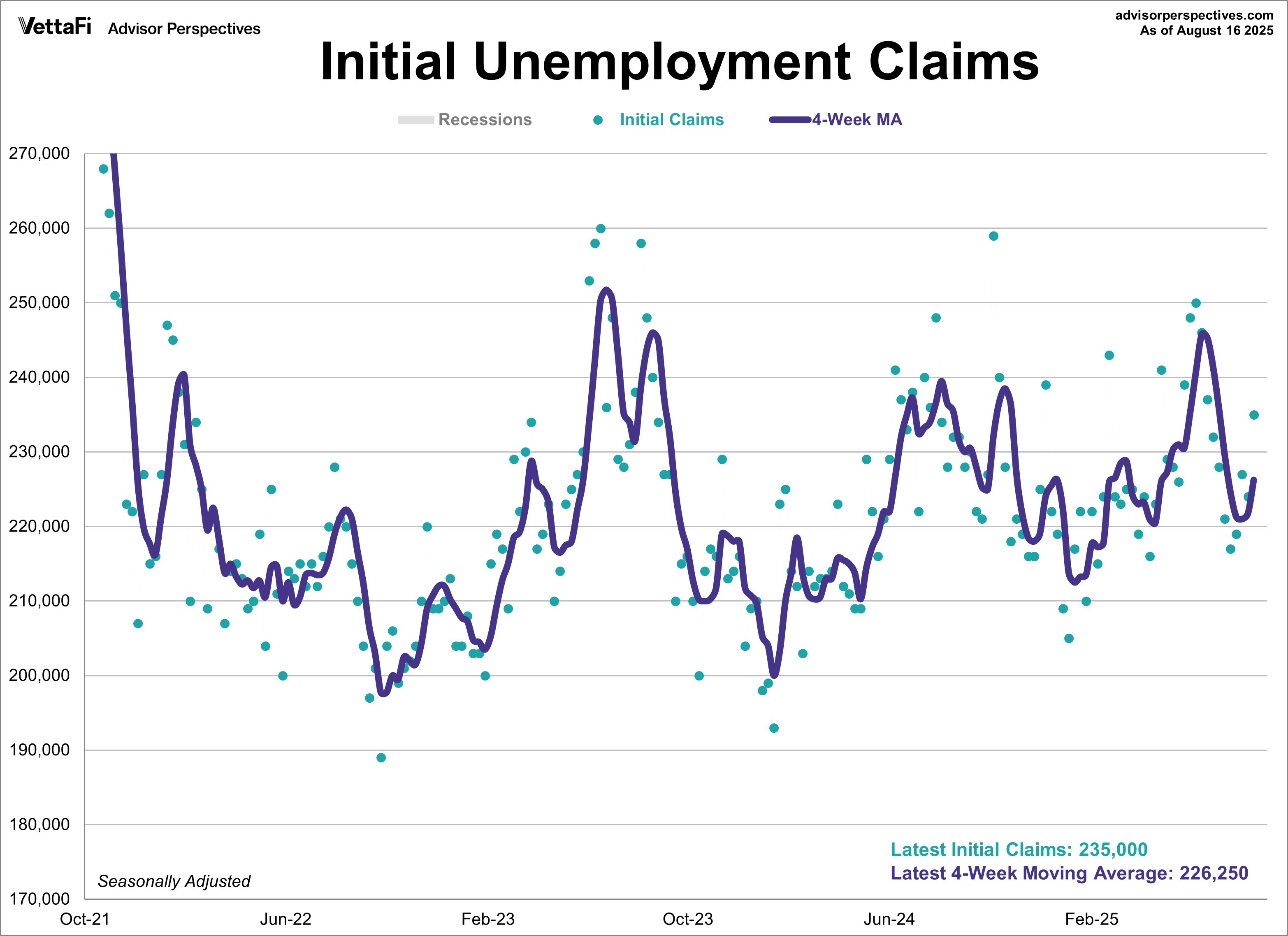Initial Unemployment Claims Up 11K, Higher Than Expected - dshort ...
