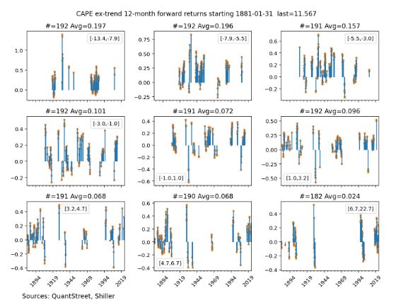 Does High CAPE Predict Low Market Returns? - Articles - Advisor ...