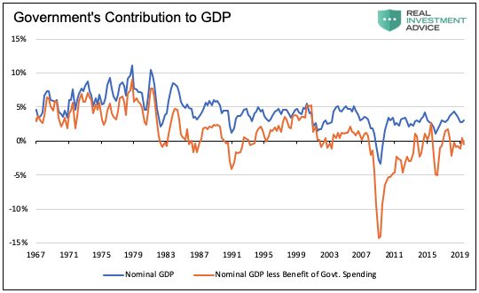 The Fed’s Hidden Driver of Inflation - Articles - Advisor Perspectives