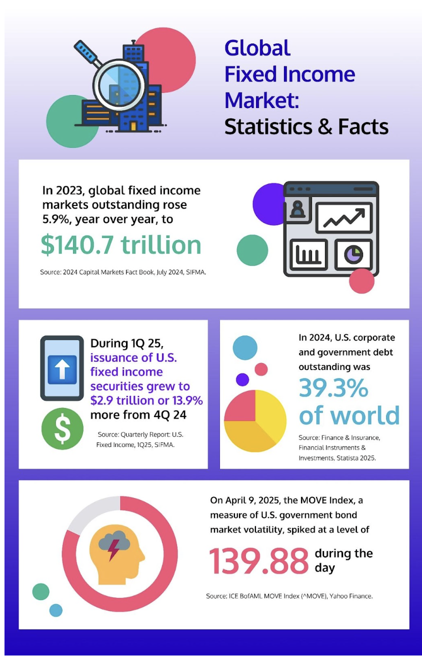 Fixed Income and Tariff Policy: Advising Clients in an Era of ...