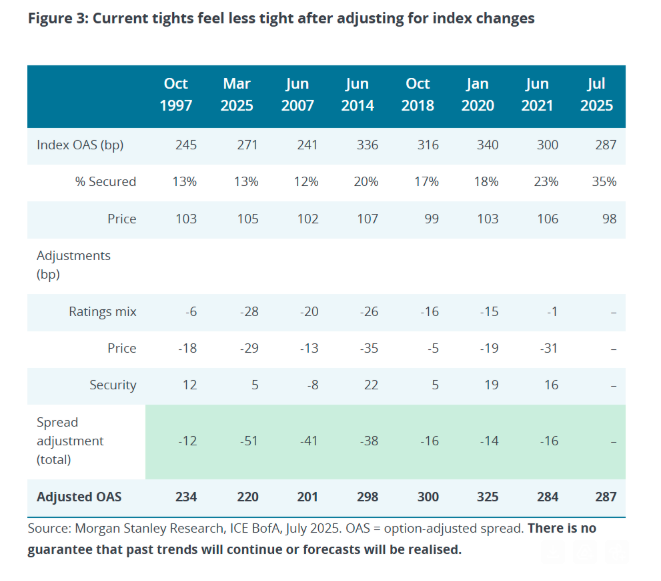 High Yield Bonds: Can Tight Credit Spreads Persist? - Janus Henderson ...