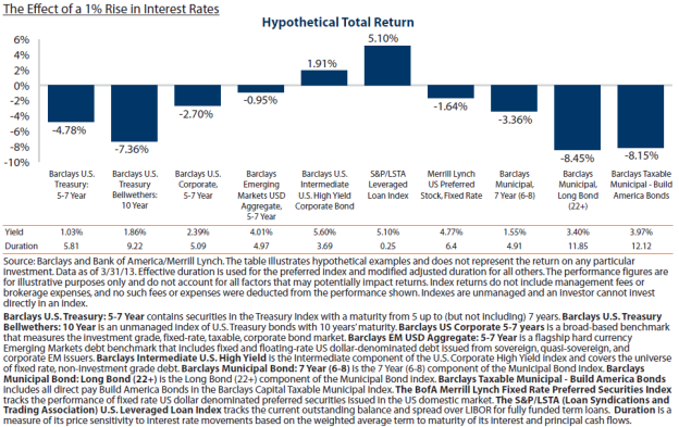 Navigating Opportunities in Senior Loan and High Yield Corporate Bond ...