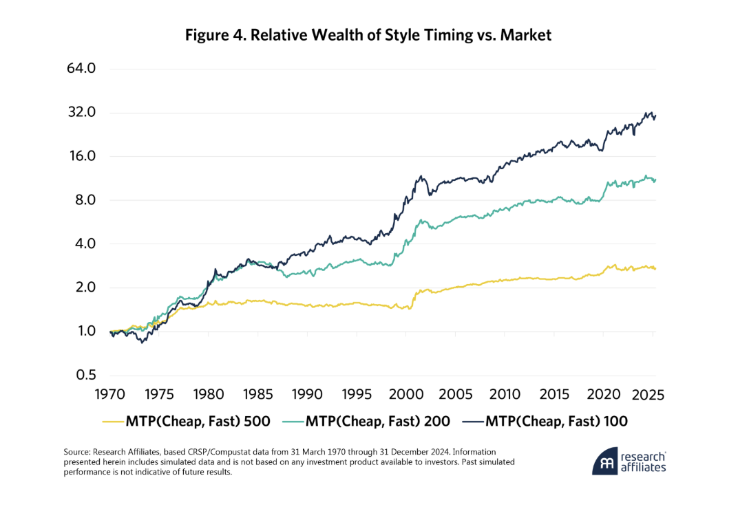Why Hold Expensive Slow-Growing Stocks? - Research Affiliates ...
