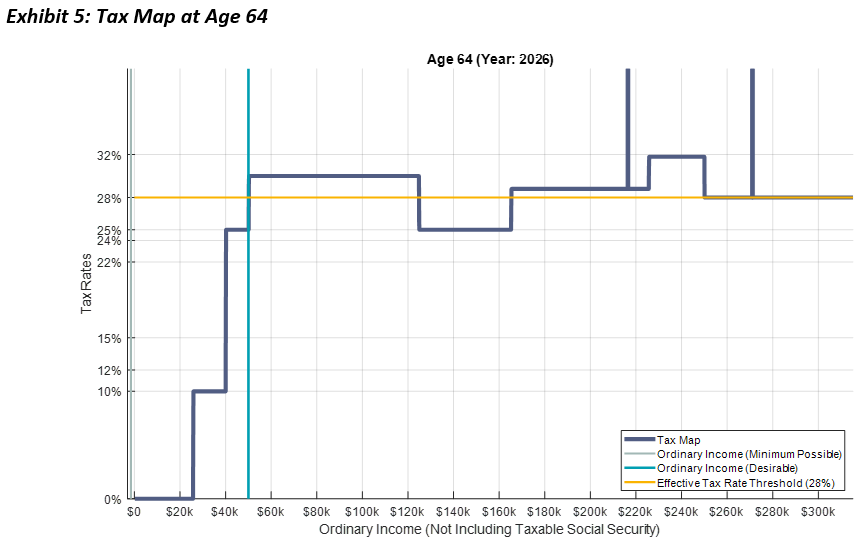 Effective Marginal Tax Rate Management for Wealthier Couples - Articles ...