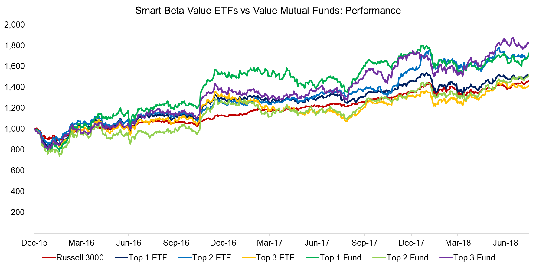 Factor Exposure: Smart Beta ETFs vs Mutual Funds - Finomial ...