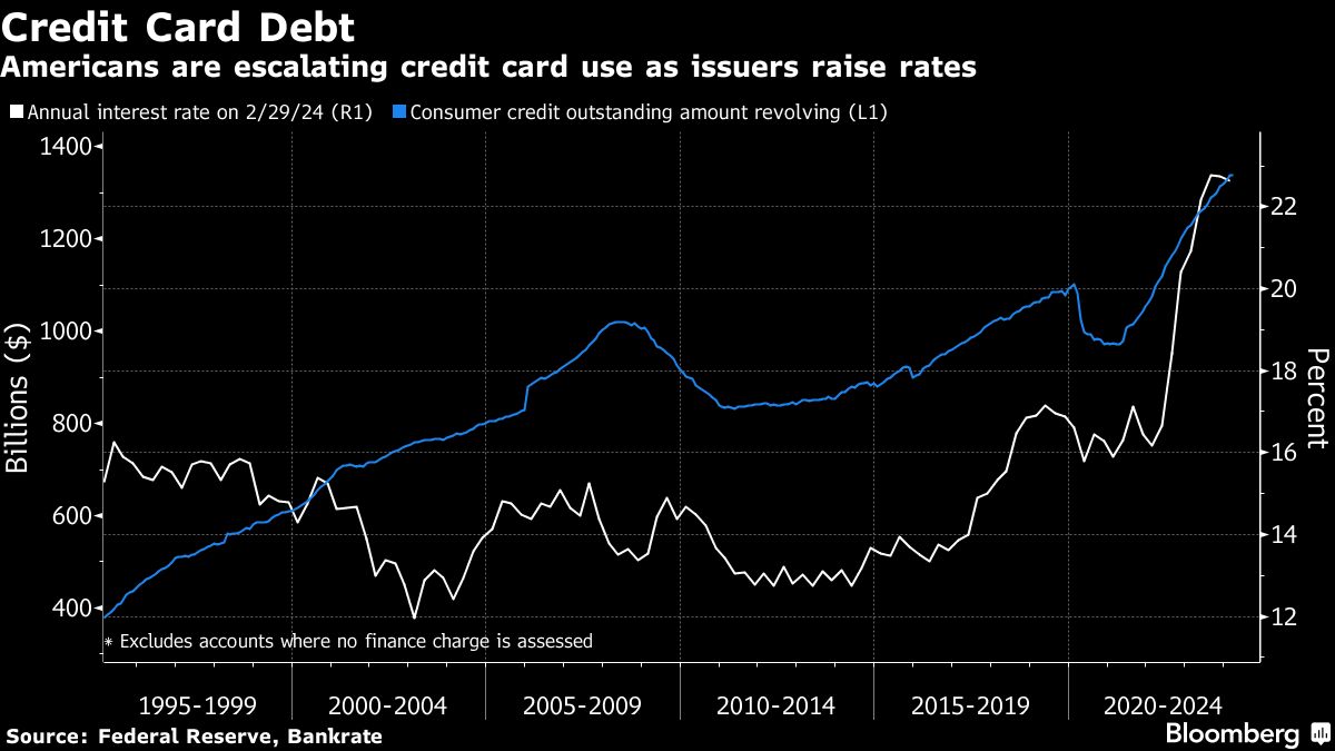Higher for Longer Rates Mean No Escape From the Debt Squeeze - Articles ...