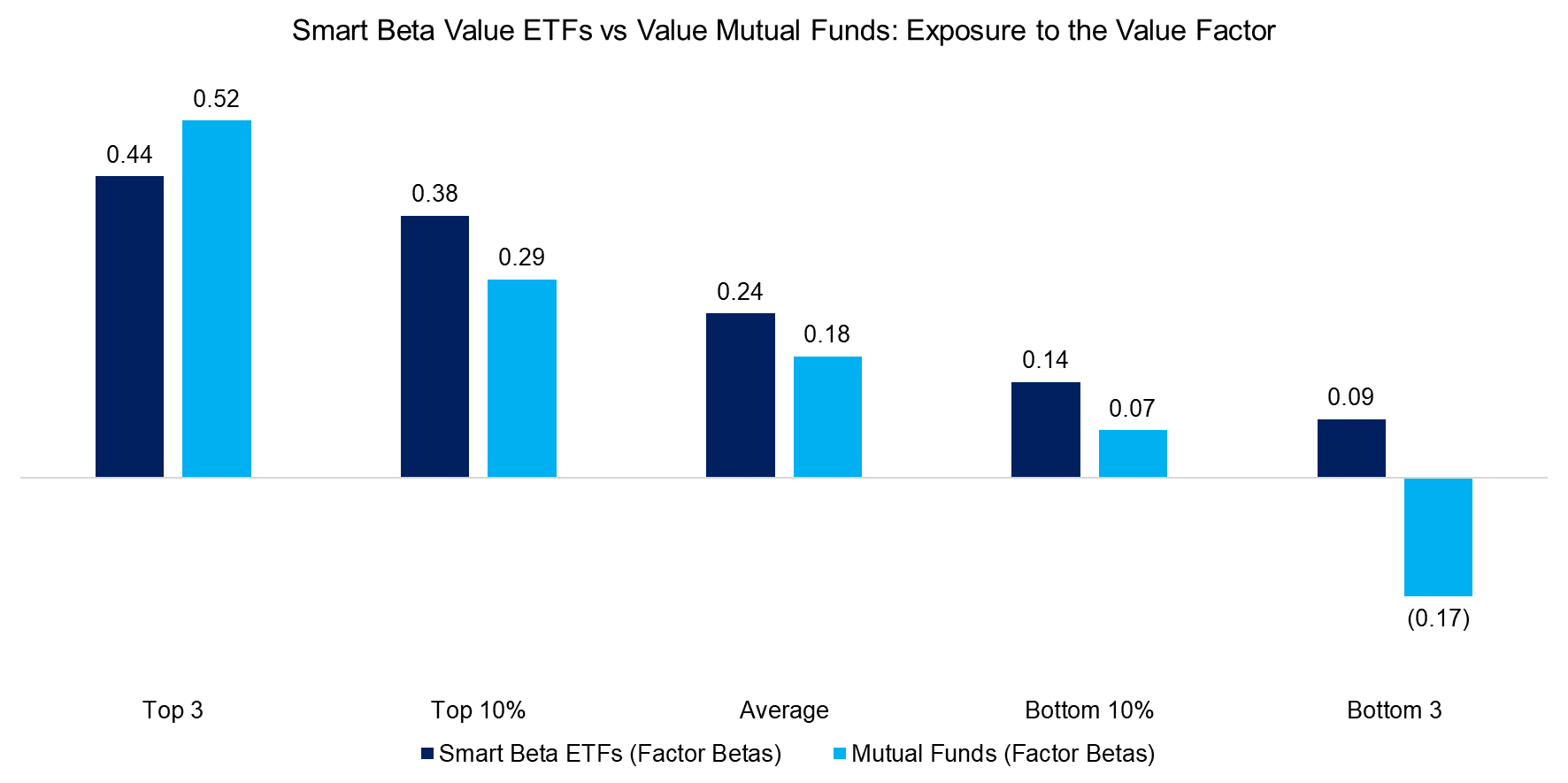 Factor Exposure: Smart Beta ETFs vs Mutual Funds - Finomial ...