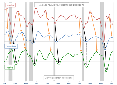 Pring Turner Approach to Business Cycle Investing - AdvisorShares ...