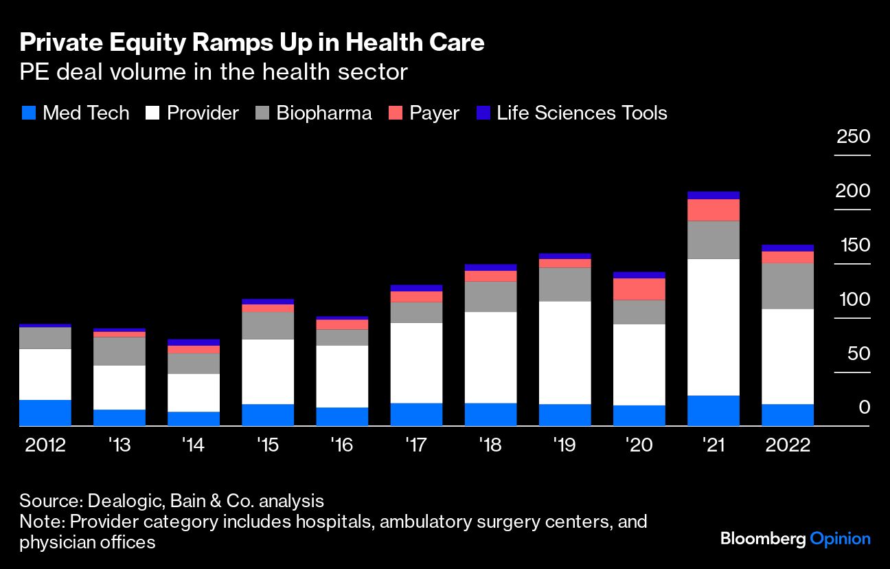 Private Equity Is Bad for Your Health - Articles - Advisor Perspectives