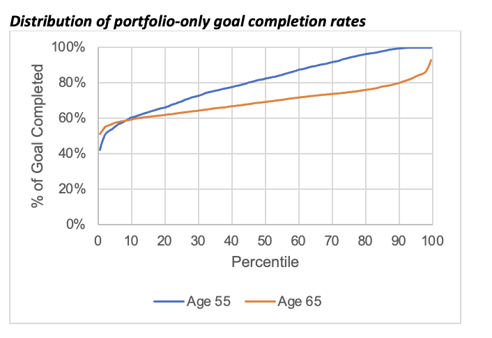 GLWB Lite: Lower Costs but Much Worse Benefits - Articles - Advisor ...