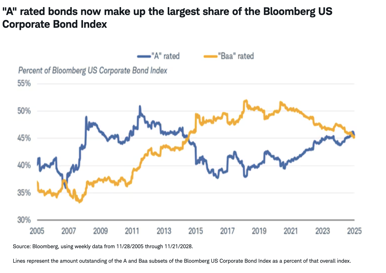 2026 Outlook: Corporate Credit - Charles Schwab - Commentaries - Advisor Perspectives