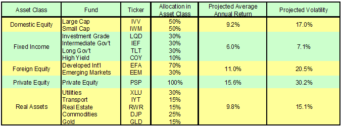 Lessons from Yale?s Endowment Model and the Financial Crisis - Articles ...
