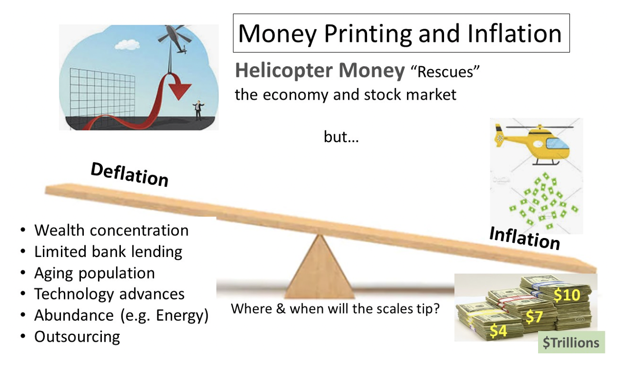 The Stock Market in Nine Scary Pictures - Articles - Advisor Perspectives
