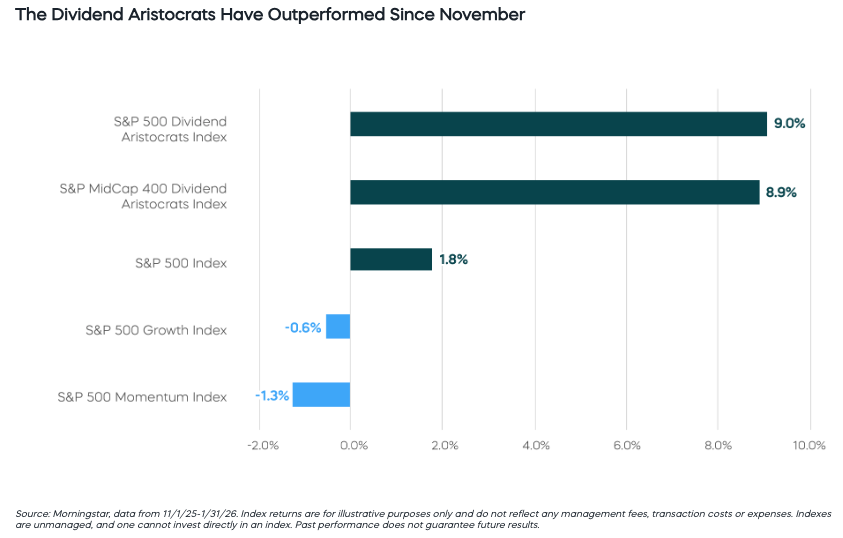 A Steeper Yield Curve and a Broader Equity Market - ProShares ...