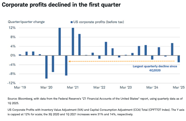 Corporate Bonds: Mid-Year 2025 Outlook - Charles Schwab - Commentaries ...