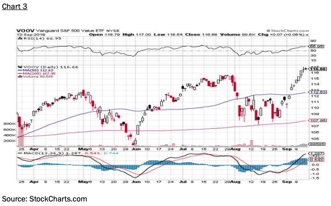 Frederic ‘Shad’ Rowe - Saut Strategy - Commentaries - Advisor Perspectives
