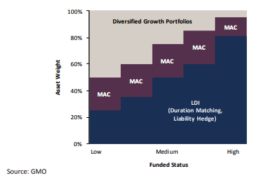Multi-Asset Class Strategies: How Do I Use Thee? Let Me Count The Ways ...