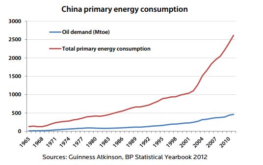 Asia Brief: China's Car Fleet The Largest in the World? - Guinness ...
