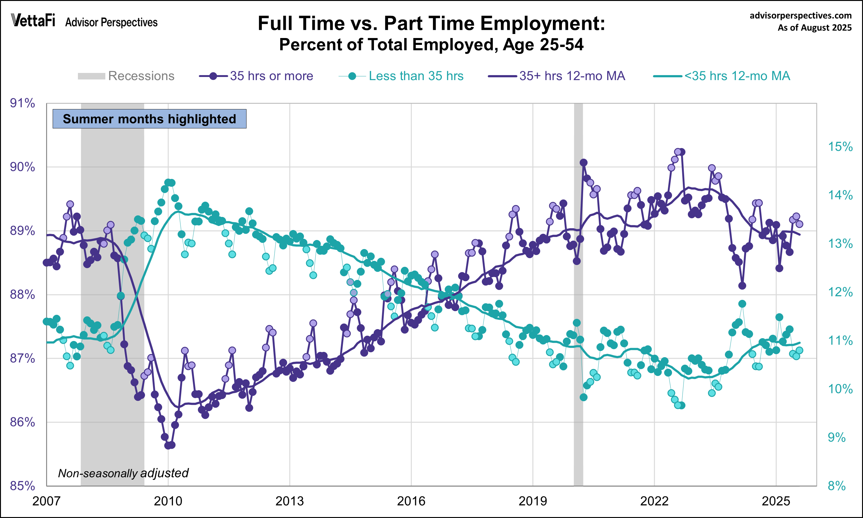 A Closer Look at Full-time and Part-time Employment: April 2026 ...