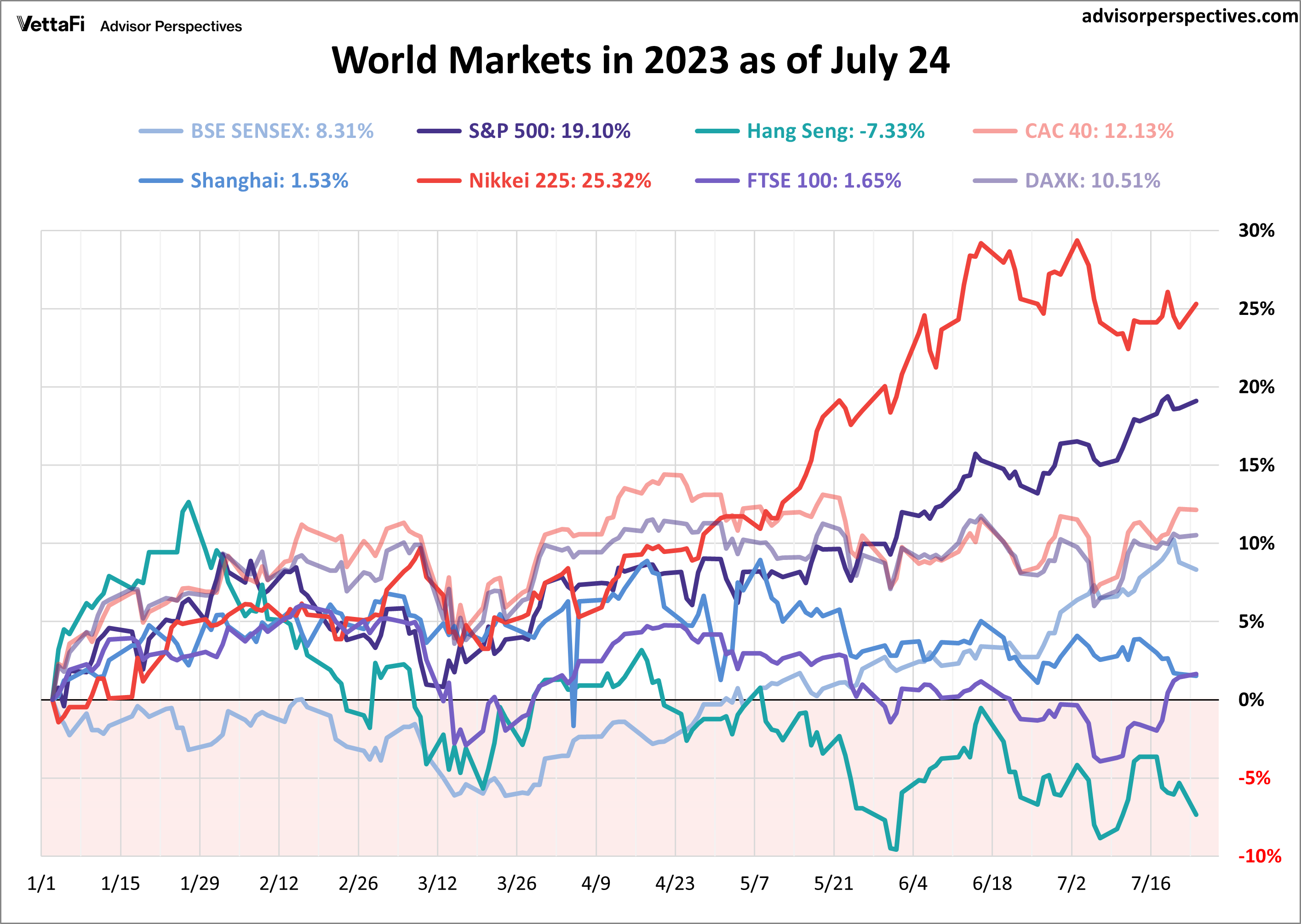 World Markets Watchlist: July 24, 2023