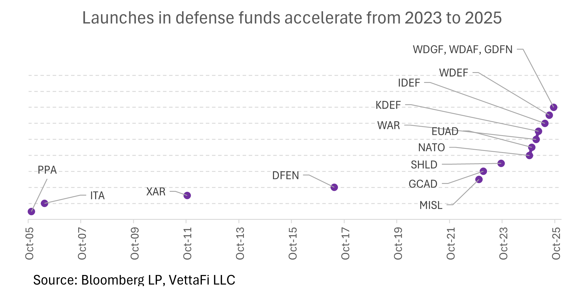 Global Defense ETFs: Mapping the Opportunity - VettaFi - Commentaries ...