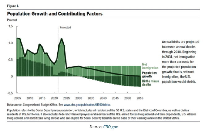Japanification—Coming to America by 2031? - Mauldin Economics - Commentaries - Advisor Perspectives