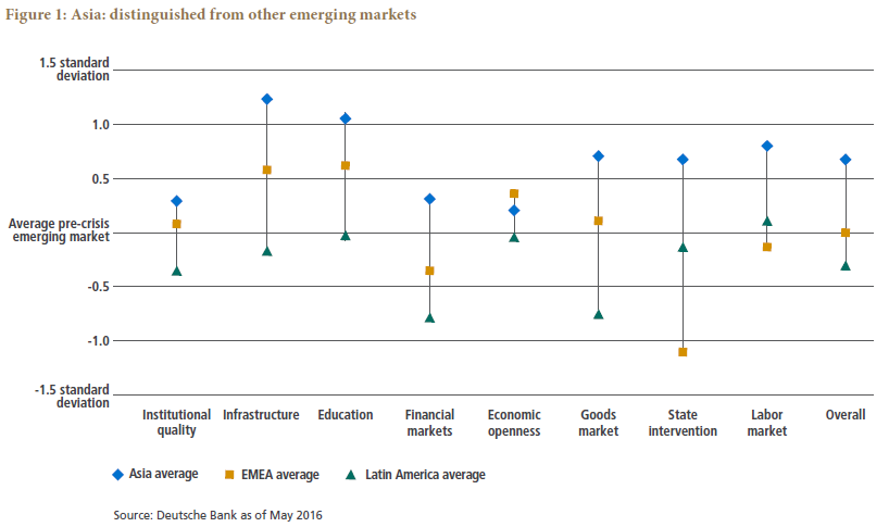 China and Emerging Asia: A New Dawn for the Capital Markets - PIMCO ...