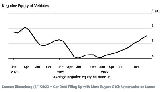 A Closer Look at Auto ABS and Investment Opportunities - Bramshill ...