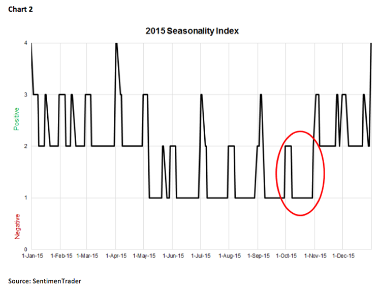 Squiggly Line Cartoons - Raymond James - Commentaries - Advisor ...