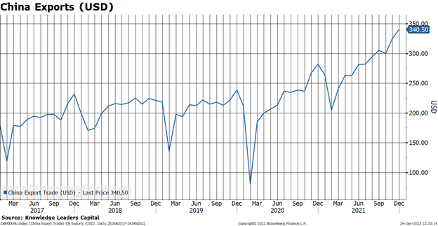 Why Has the Chinese Yuan Been So Strong, Will it Last, and What Does it ...