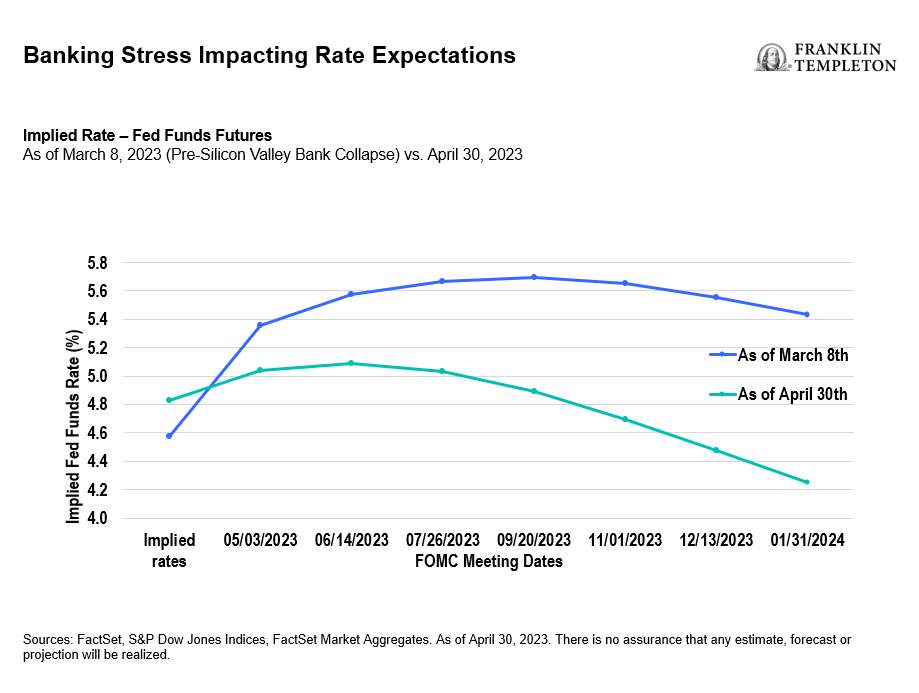 A Continued Focus On Fixed Income Versus Equities - Franklin Templeton ...