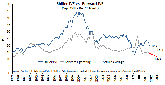 Five Strategies for a Sideways Market - Articles - Advisor Perspectives