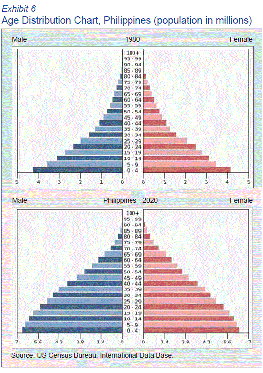 Demographics and the Decline of Equity Mutual Funds - Articles ...