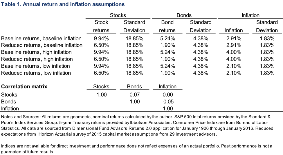 Using Fixed SPIAs and Investments to Create an Inflation-Adjusted ...