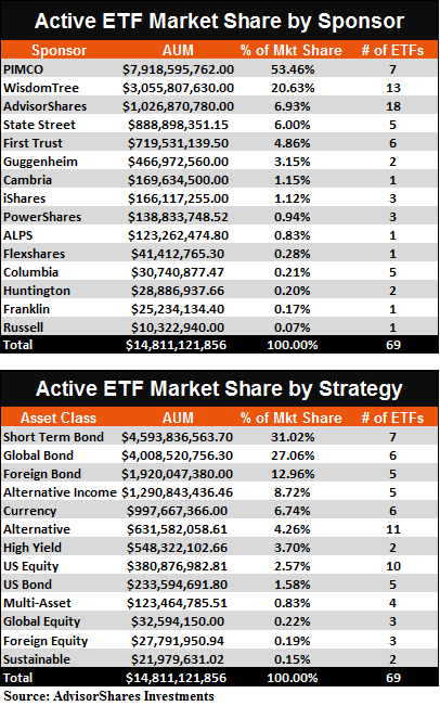 AdvisorShares Active ETF Market Share Update - AdvisorShares ...