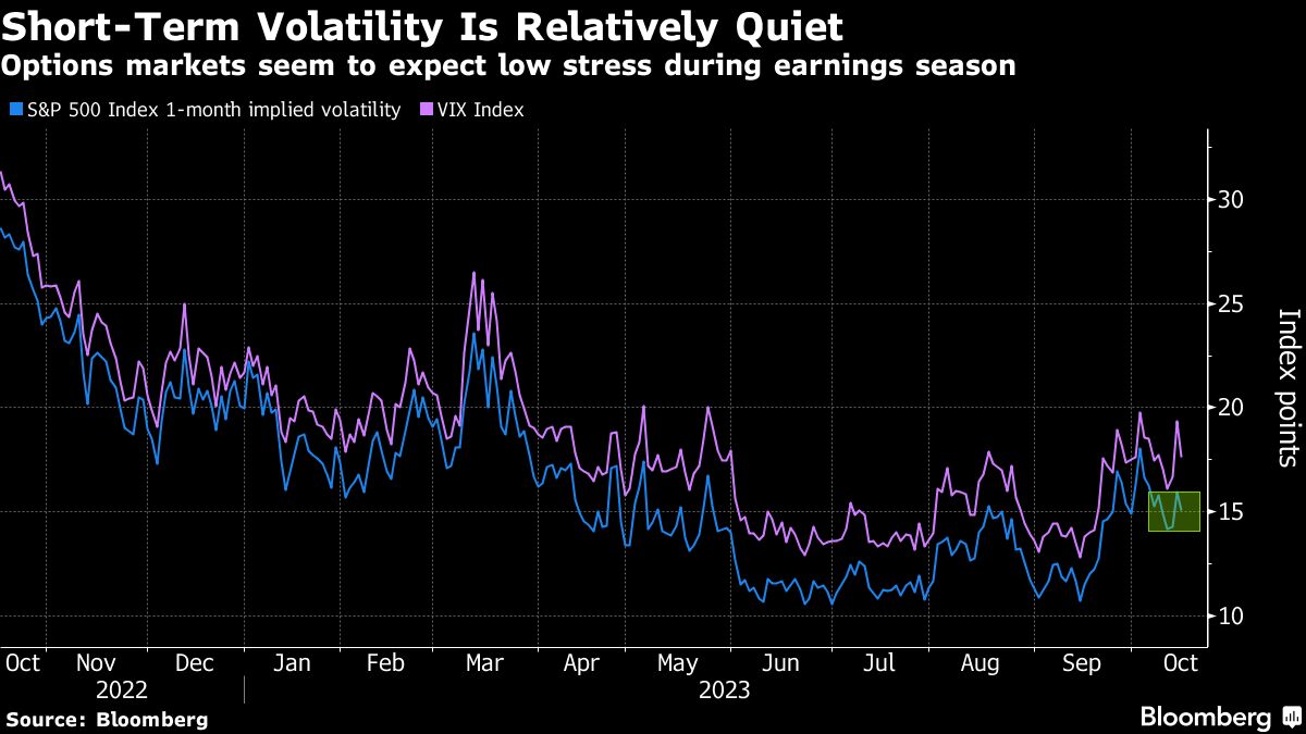 US Stocks Are Ripe for Earnings-Led Rally as Rates Angst Settles ...