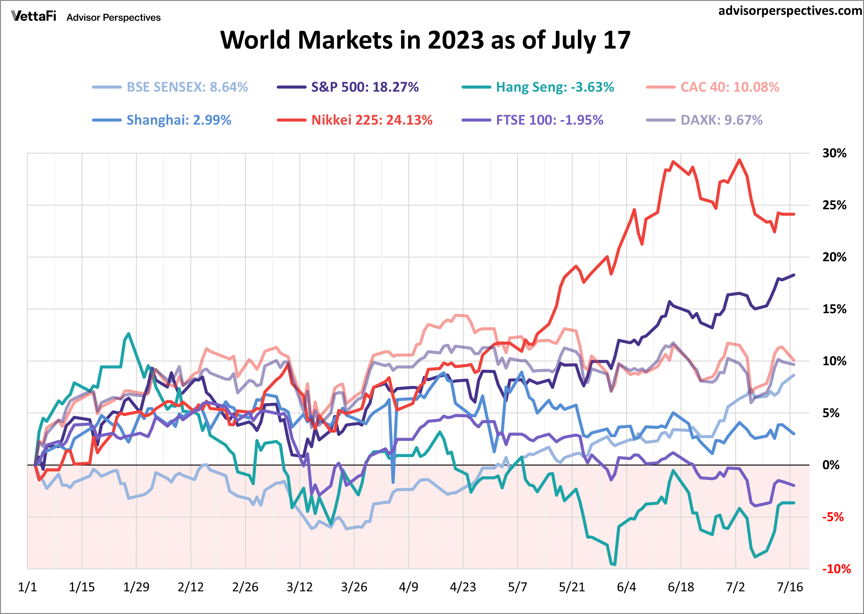 World Markets Watchlist: July 17, 2023