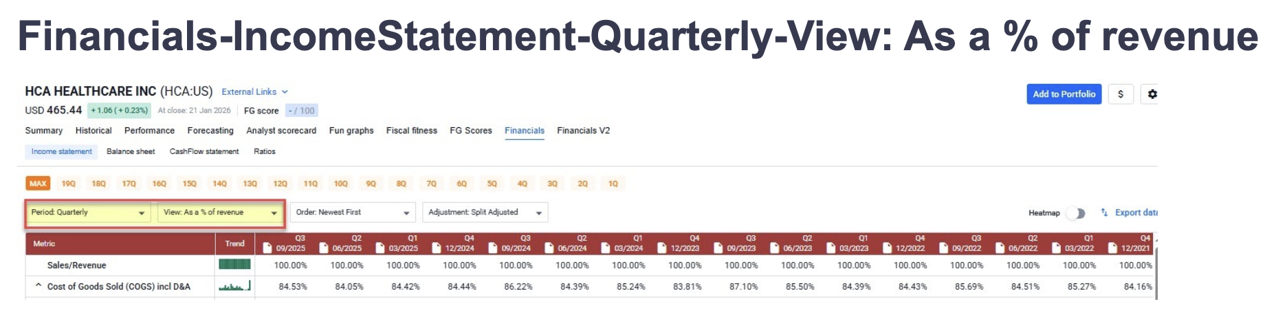Horizontal Analysis: Meaning & Example - F.A.S.T. Graphs - Commentaries ...