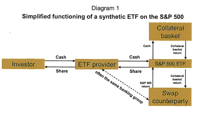 The Risks of Exchange-Traded Products - Articles - Advisor Perspectives