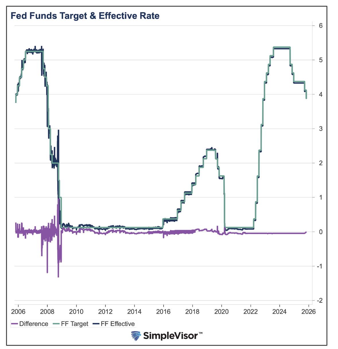 How the Fed Deals Liquidity: A Look Inside Its Monetary Toolbox ...